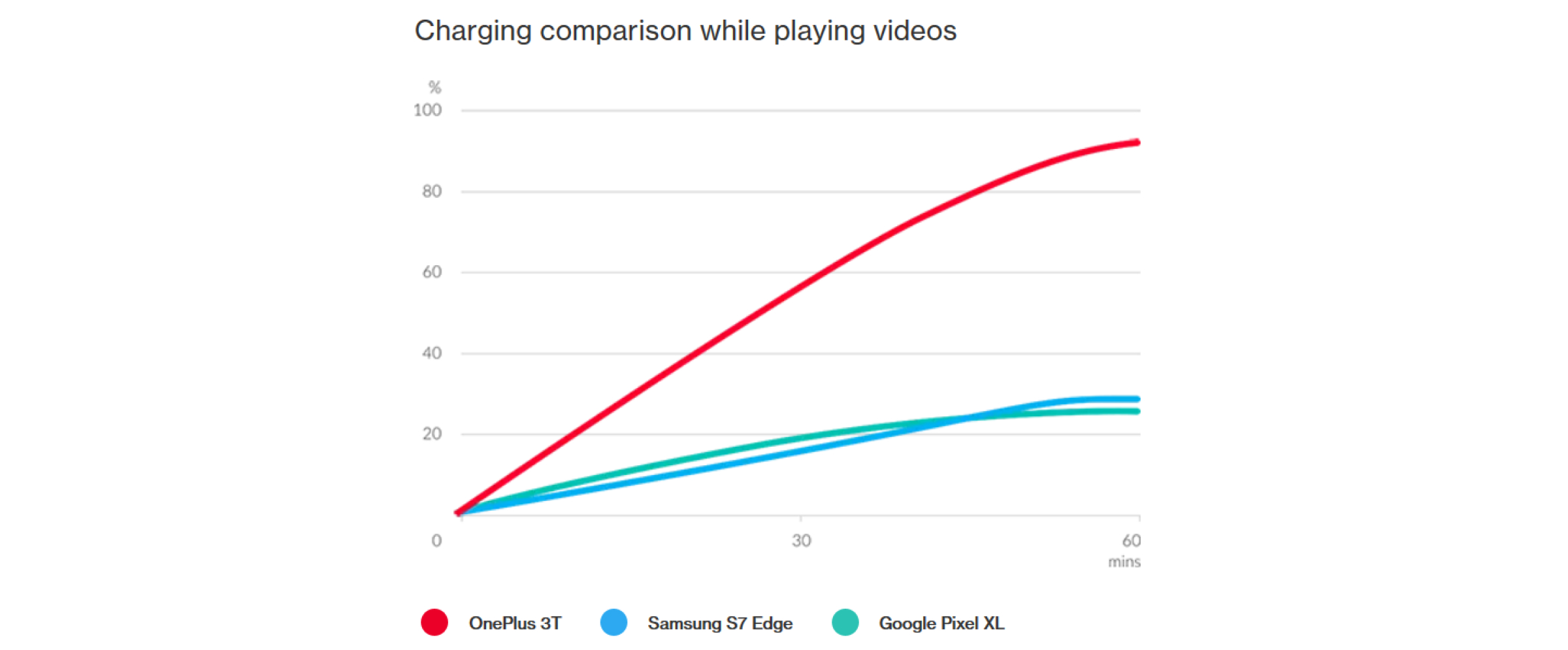 How OnePlus has redefined the way consumers fuel throughout the years