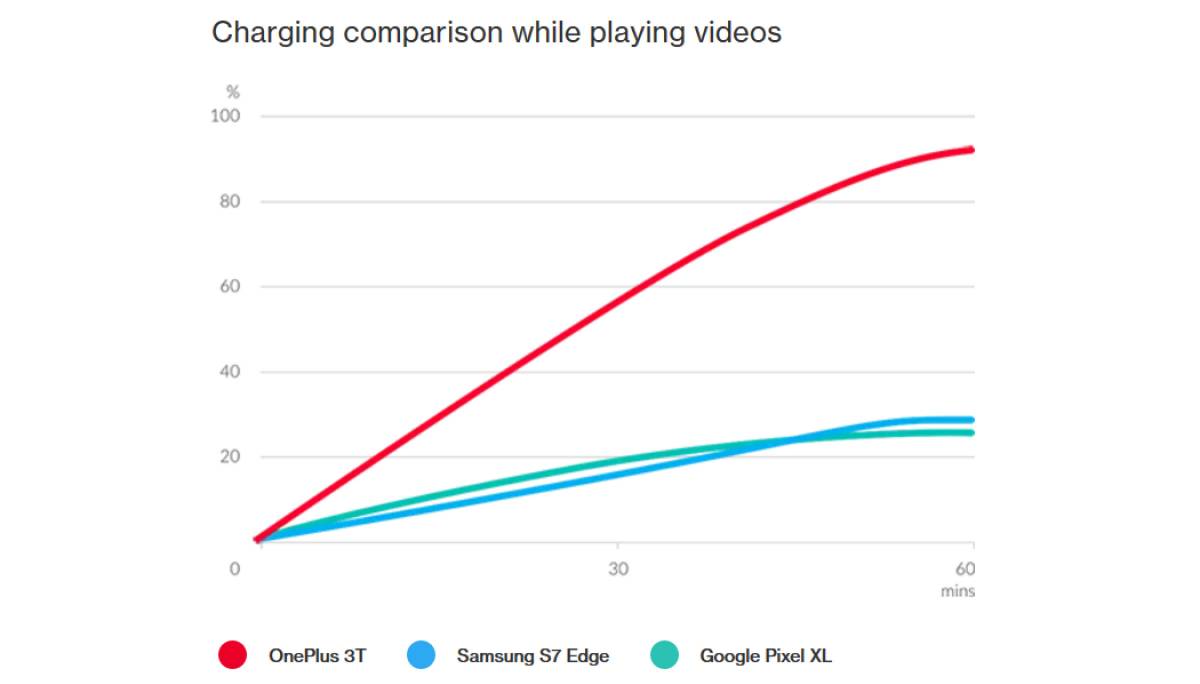How OnePlus has redefined the way consumers fuel throughout the years